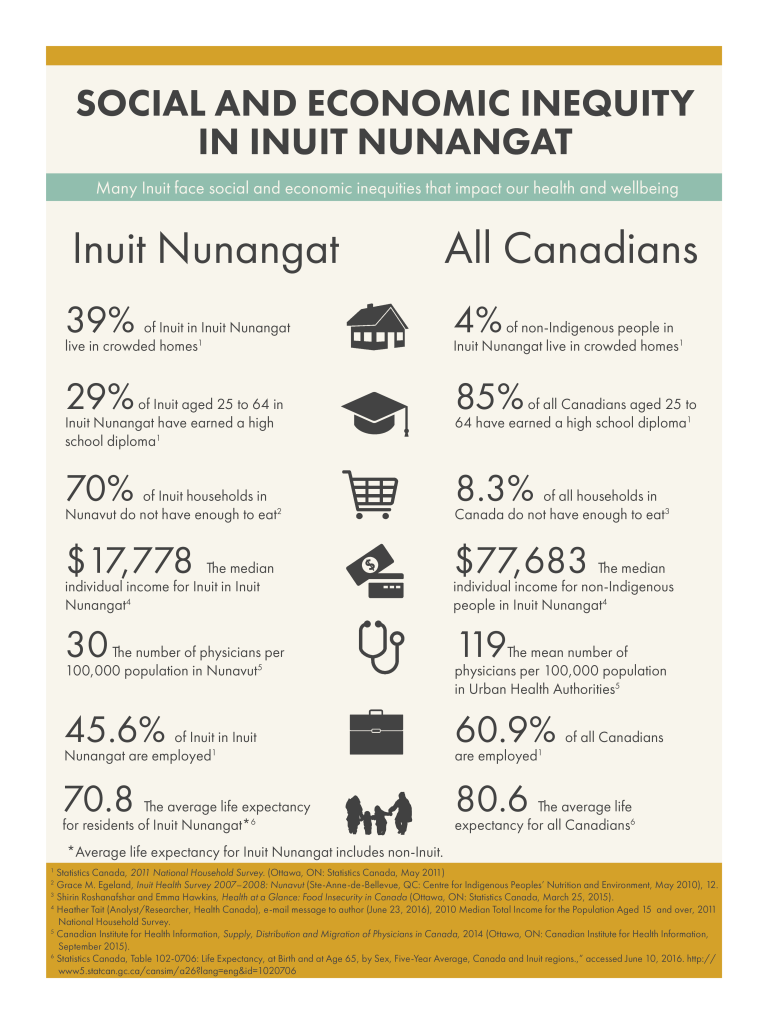 National Inuit Suicide Prevention Strategy | Inuit Tapiriit Kanatami