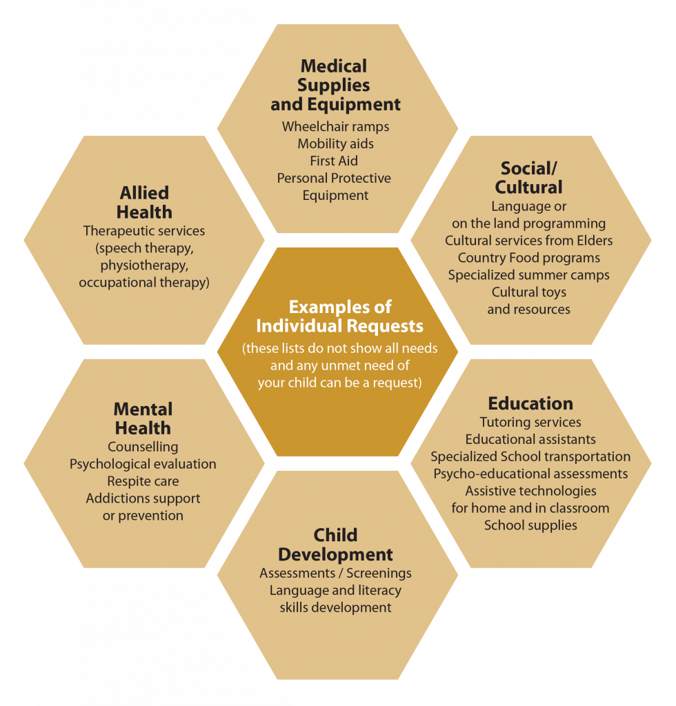Inuit Child First Initiative — Inuit Tapiriit Kanatami