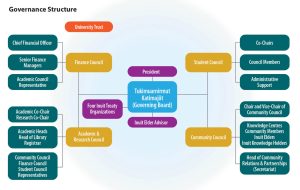 Inuit Nunangat University: Advancing Inuit Self-Determination in Higher ...